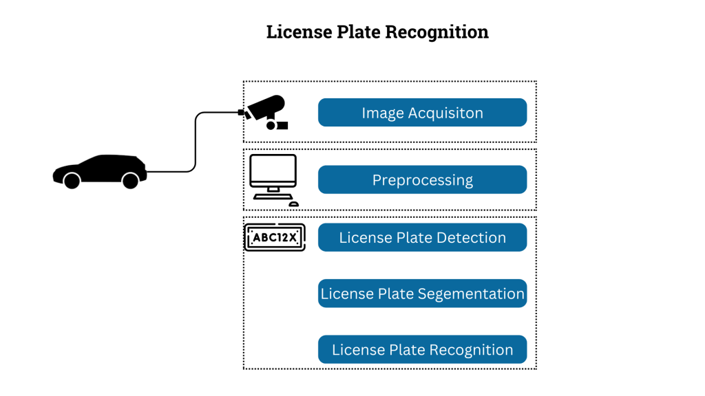 License Plate Recognition System (LPR) – Sunway Technology Group