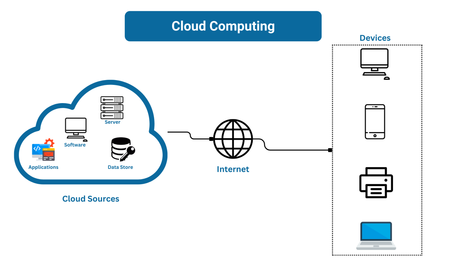 Cloud Solutions – Sunway Technology Group