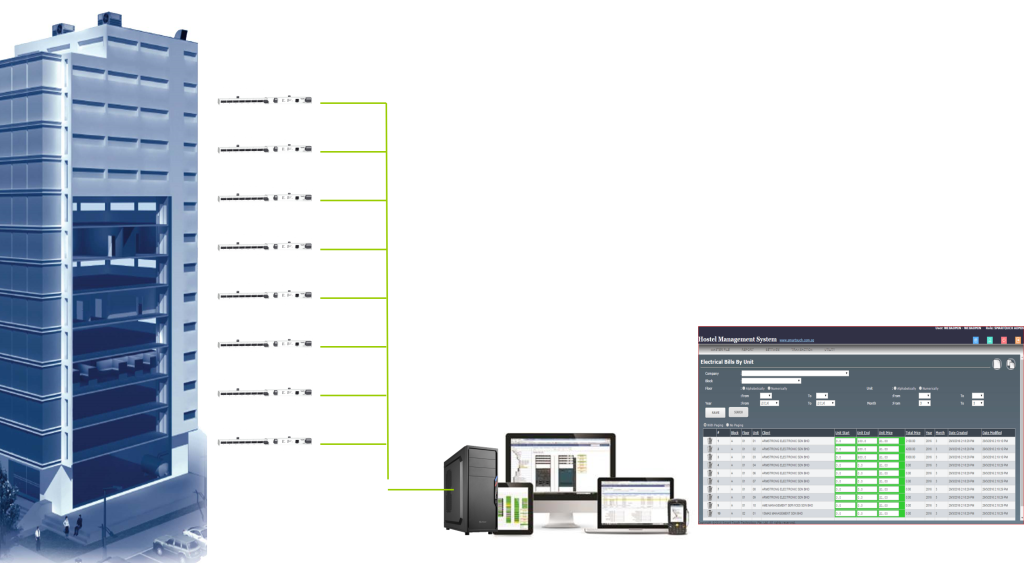 Smart Power Meter System Sunway Technology Group