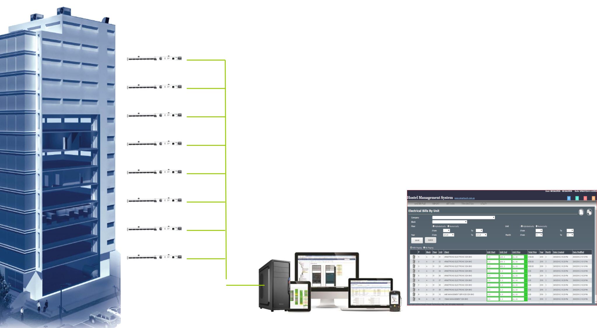 Smart Power Meter System – Sunway Technology Group